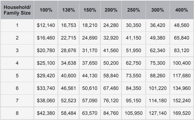 ACA Healthcare Insurance FAQ | Boynton Beach Agency®